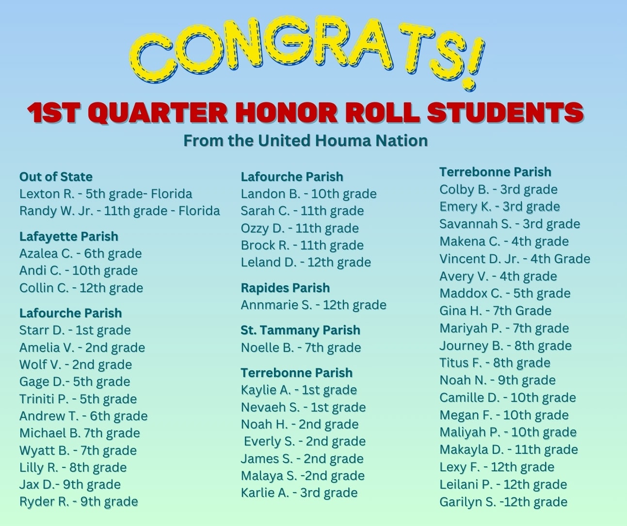 Congratulations to our 1st Quarter Honor Roll Students! - The United ...